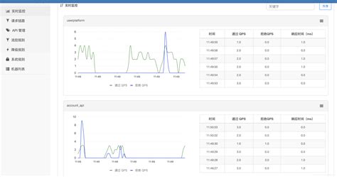spring cloud gateway集成sentinel，限流 blocked by sentinel paramflowexception csdn博客