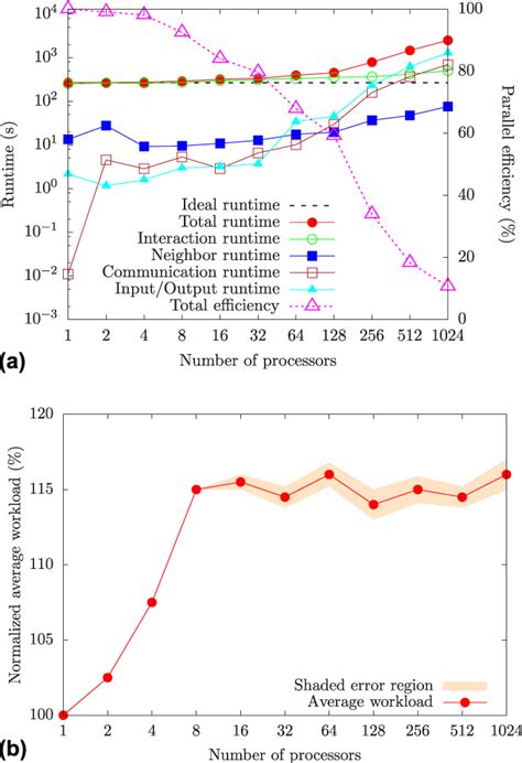 Pycac The Concurrent Atomistic Continuum Simulation Environment Journal Of Materials Research