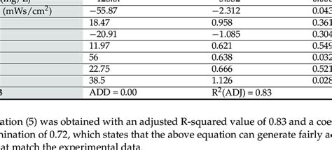 second order regression coefficients for the input factors and response
