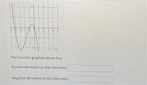 Solved The function graphed above has: Positive derivative | Chegg.com
