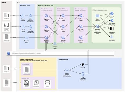 Rittman Analytics Data Team Transformation Analytics Solutions