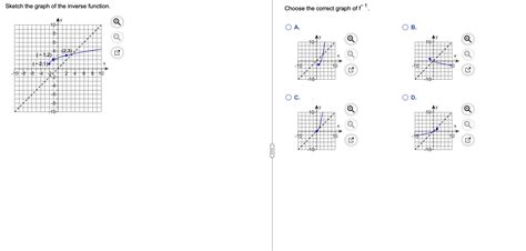 Solved Sketch The Graph Of The Inverse Function Choose The Chegg