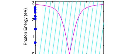 Figure S1 Dispersion Relation Of Surface Plasmon Polariton Spp At