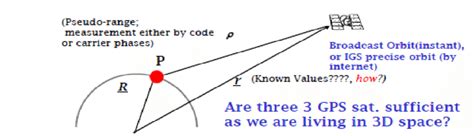 pseudo range measurement download scientific diagram