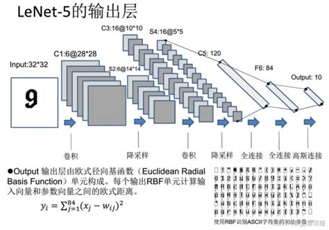 【深度学习】第5章——卷积神经网络（cnn）深度学习卷积神经网络 Csdn博客