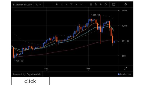 Javascript Html5 Doesnt Load A Hidden Div Stack Overflow