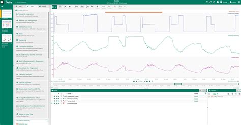 Example Use Cases — Seeq Mps 030 Documentation