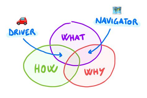 The Power Of Pair Programming 👯‍♀️ By Luca Rossi