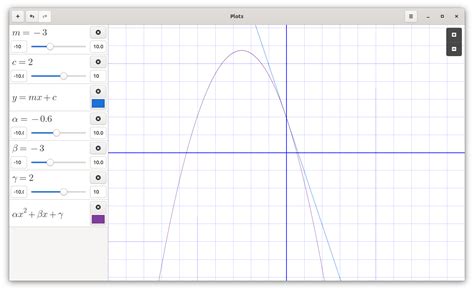 Plots Is An Open Source Free App To Visualize Visualize Mathematical