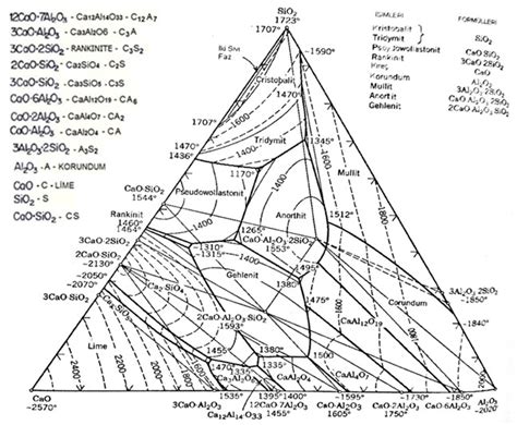 phase diagram al2o3 sio2 cao cao sio2 状態