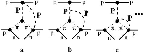 Absorptive Corrections Due To Possibility Of Inelastic Interactions