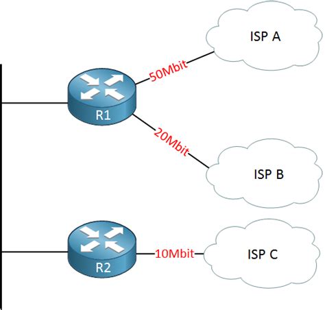 introduction to oer optimized edge routing