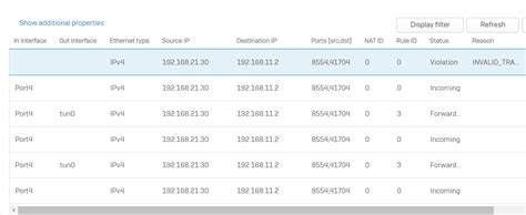 Troubleshoot Dropped Traffic Discussions Sophos Firewall Sophos Community Connect Learn