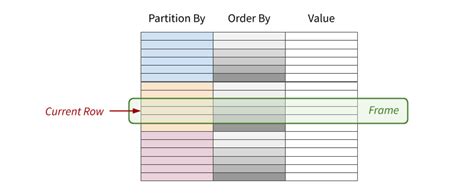 SQL 窗口函数的优化和执行 Coding Husky SQL 窗口函数的优化和执行 Coding Husky