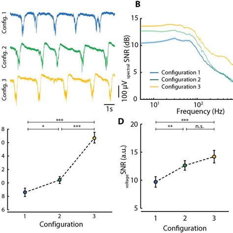 Ultra Flexible Microelectrode Array Uf Mea Designs And Impedance