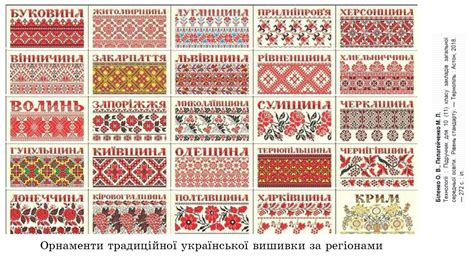 Орнаменти української вишивки In 2023