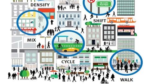 The Importance Of Land Use And Transportation Integration