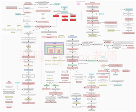 花了14天做了一张spring脑图，所有spring知识点都汇总了！2020最新spring全家桶高频面试题 a646705816的博客 csdn博客