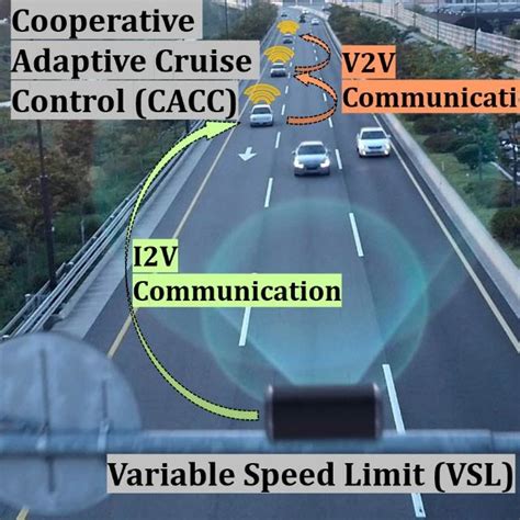 Cacc Enabled Cooperative Eco Driving At Signalized Corridors 83 Download Scientific Diagram