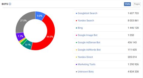 Log File Integration Everything You Need To Know