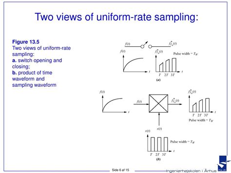 Ppt 10 Digital Control Systems Sampling Z Transform Transfer