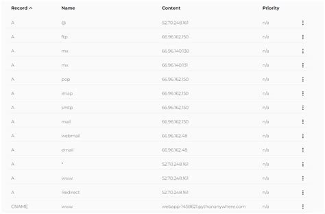 Issues With Naked Domain To Forums Pythonanywhere