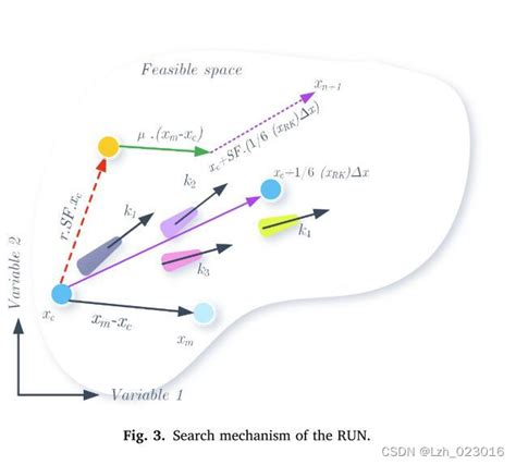 龙格库塔算法 runge kutta method及其matlab代码 龙格库塔积分matlab csdn博客