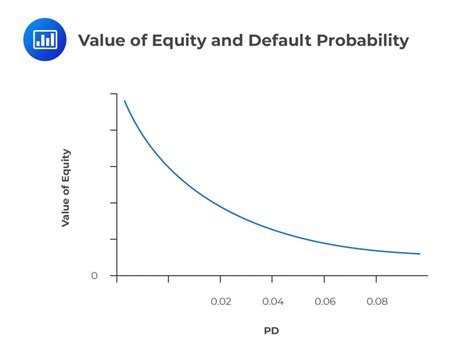 Default Probability By Credit Rating Quant Rl Default Probability By Credit Rating Quant Rl