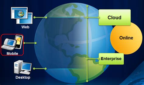 Arcgis Runtime Sdk For Ios开发系列教程（1）——开发前准备 Esrixa 博客园