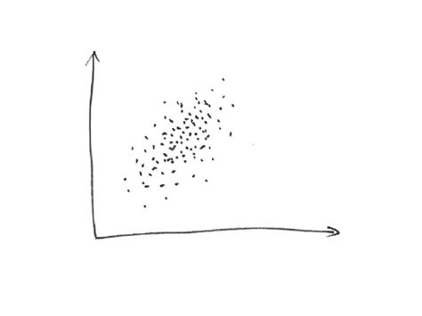 Relationship Between Two Continuous Variables Correlations And Linear