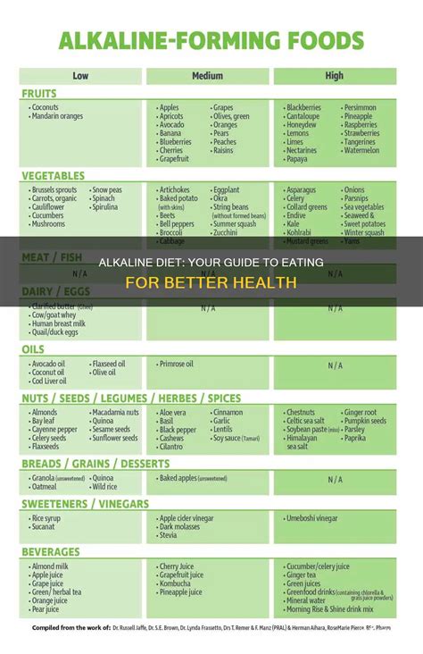 Alkaline Diet: Your Guide To Eating For Better Health | ShunKeto