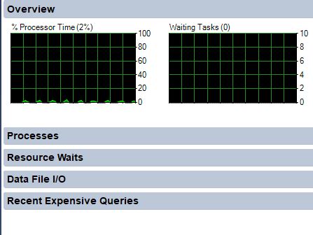 Boleto Longitud Restringido Azure Sql Server Activity Monitor