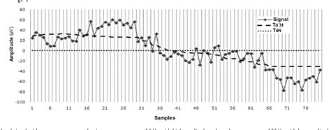Figure 1 From Multiscale Lempelziv Complexity For Eeg Measures Semantic Scholar