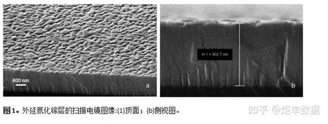 《炬丰科技 半导体工艺》mems的外延氮化镓机械性能研究 知乎
