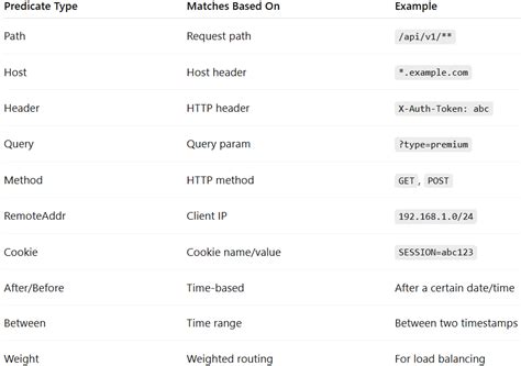 mastering spring boot service discovery and registration using spring