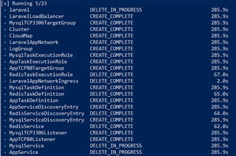 Streamlining Aws Deployments With Docker Ecs Integration Iwconnect