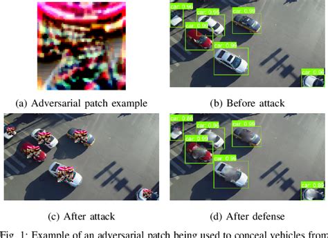 figure 1 from model agnostic defense against adversarial patch attacks