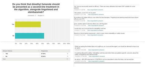 Treatment Algorithm For Multiple Sclerosis Disease Modifying Therapies Nhs England Reference