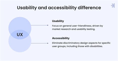 Difference Between Usability and Accessibility in Digital Design