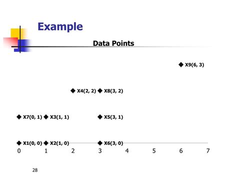 Ppt The K Means Clustering Method For Numerical Attributes Powerpoint Presentation Id 2510894
