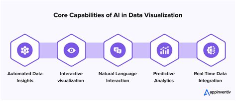 Ai Powered Data Visualization Unlock Dynamic Insights In 2025