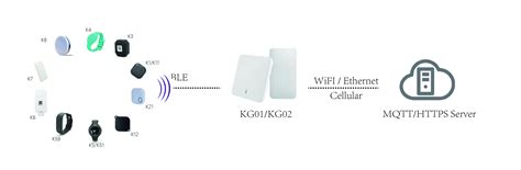 4g Lte Router With Ble Beacon Scanner Smart Iot Gateway