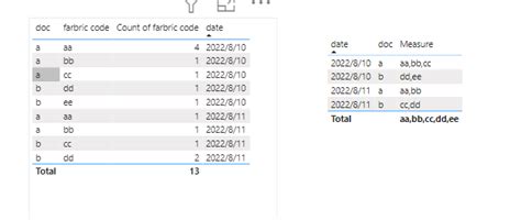 Solved Comma Separated List Microsoft Fabric Community
