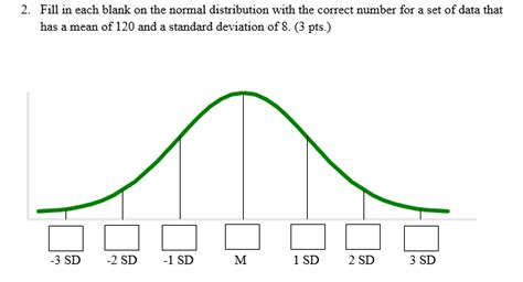 Blank Standard Deviation Curve Chart