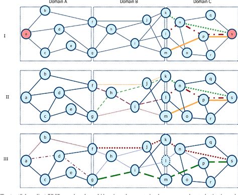 Figure 1 From Enhanced Backwards Recursive Path Computation For Multi