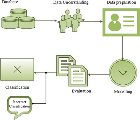 System Model Along With Problem Statement Download Scientific Diagram System Model Along With Problem Statement Download Scientific Diagram