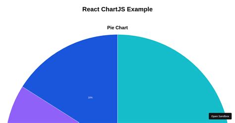 React Chartjs Codesandbox