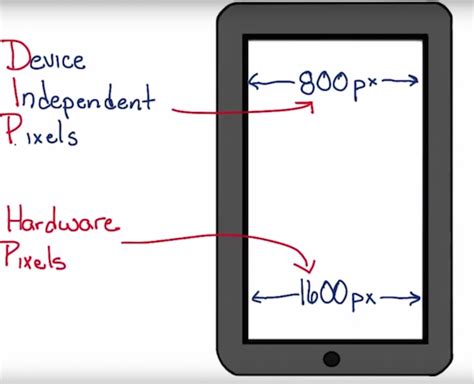 学习笔记 Udacity Responsive Web Design Fundamentals Yis Weblog