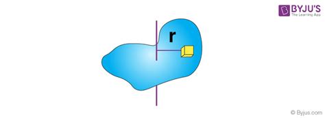 Moment Of Inertia Formulas Moi Of Objects Solved Examples