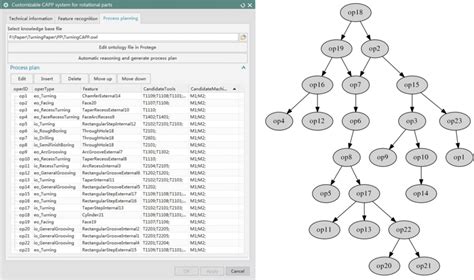 Generated Process Plan And Operation Precedence Graph In Case Study 1